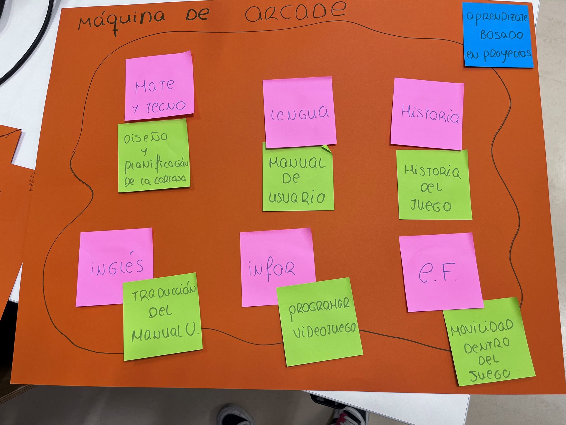 Aprendizaje basado en proyectos | alesio